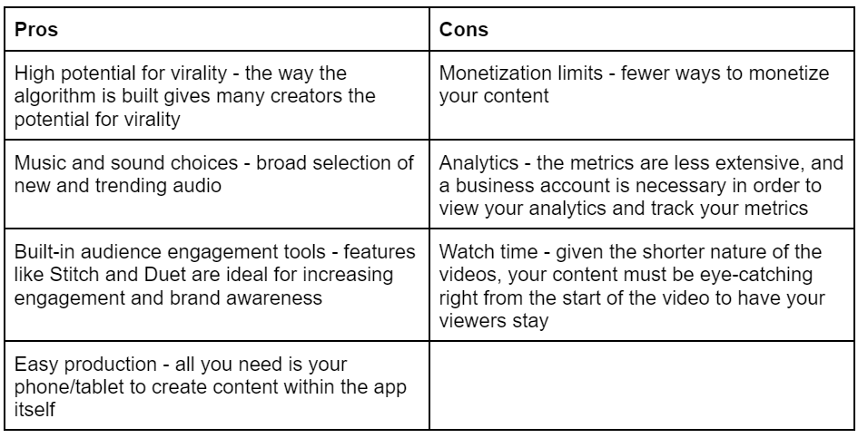 YouTube vs TikTok - Which one is better for creators? | ThoughtLeaders Blog